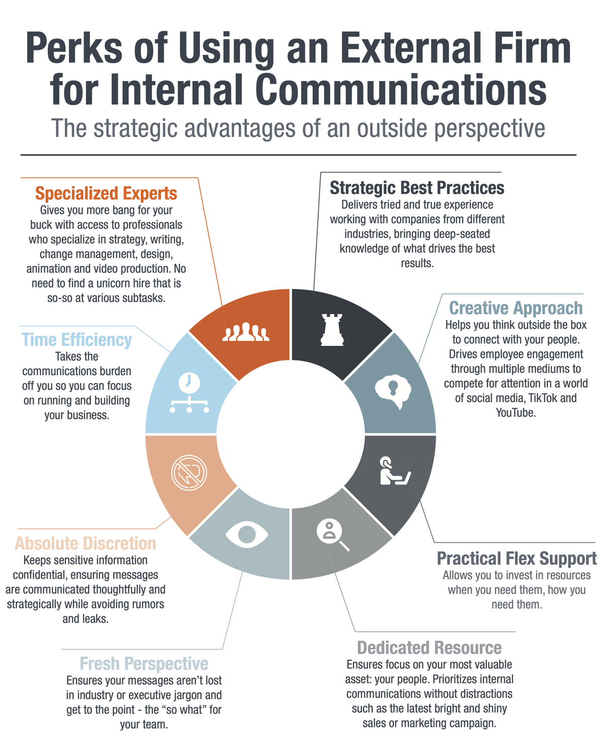 Utilizing an External Firm for Internal Communications